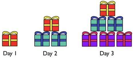Story: 12 Days of Christmas